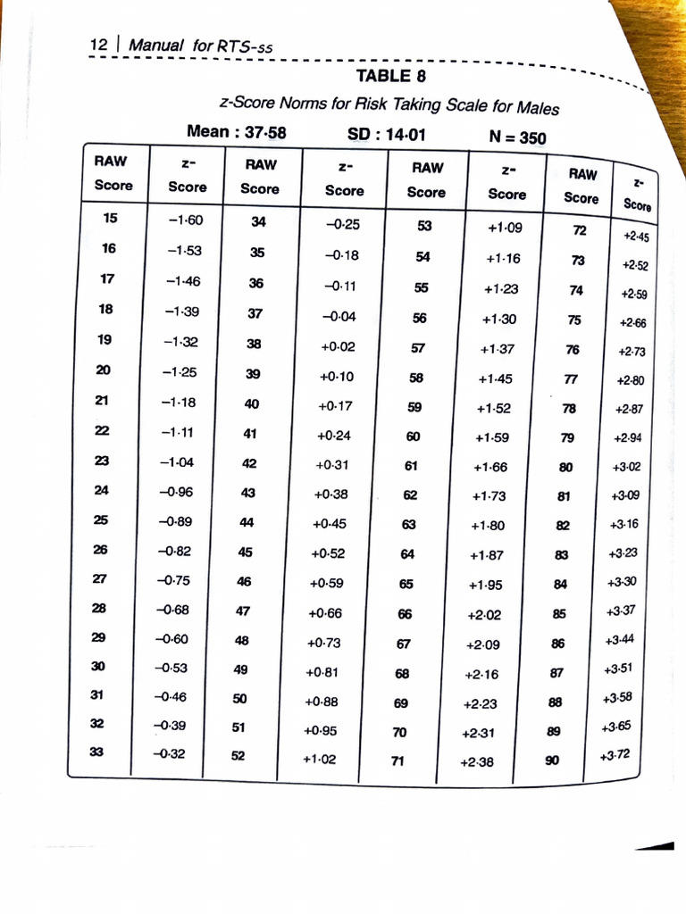 z-Score Norms for Risk Taking Scale | PDF
