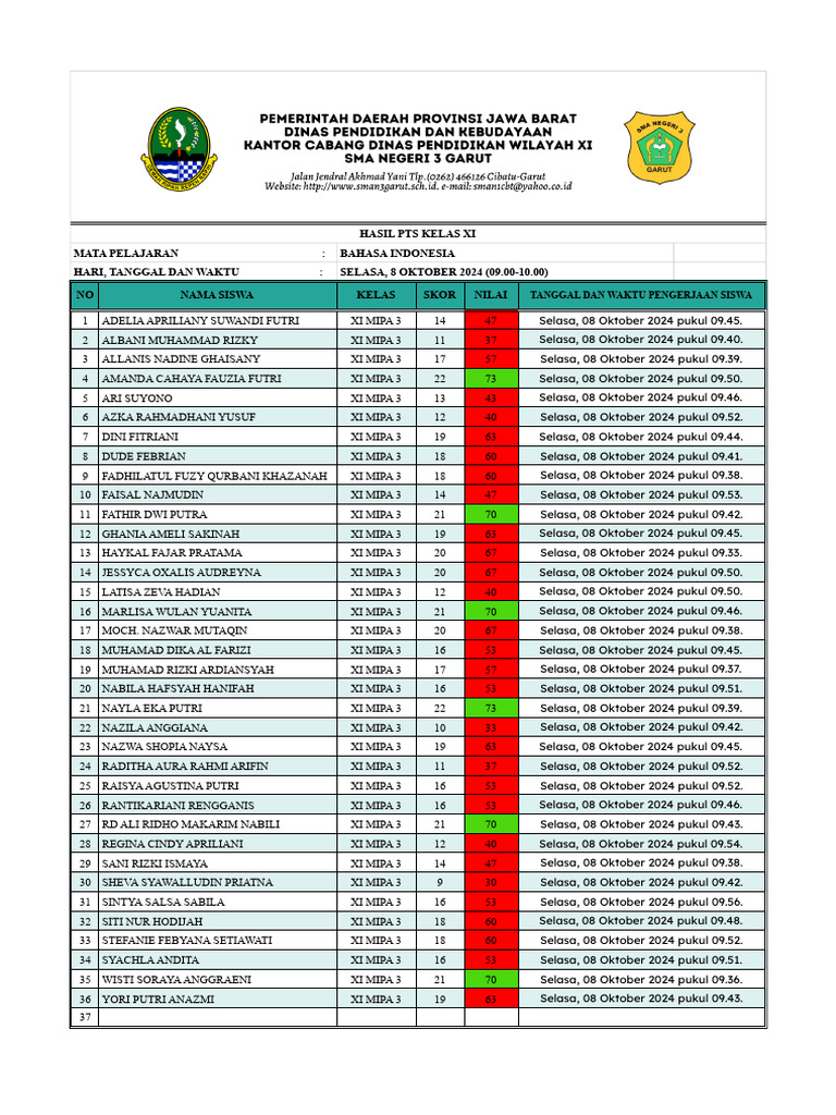 PTS1 BHS.INDO XI - XI MIPA 3 | PDF