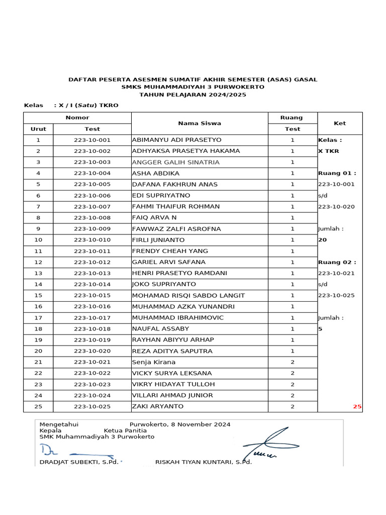 Daftar Peserta ASAS Gasal 2024 | PDF
