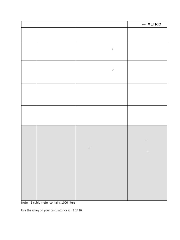 Math 1007 - Test Out - FORMULAS | PDF | Litre | Ton