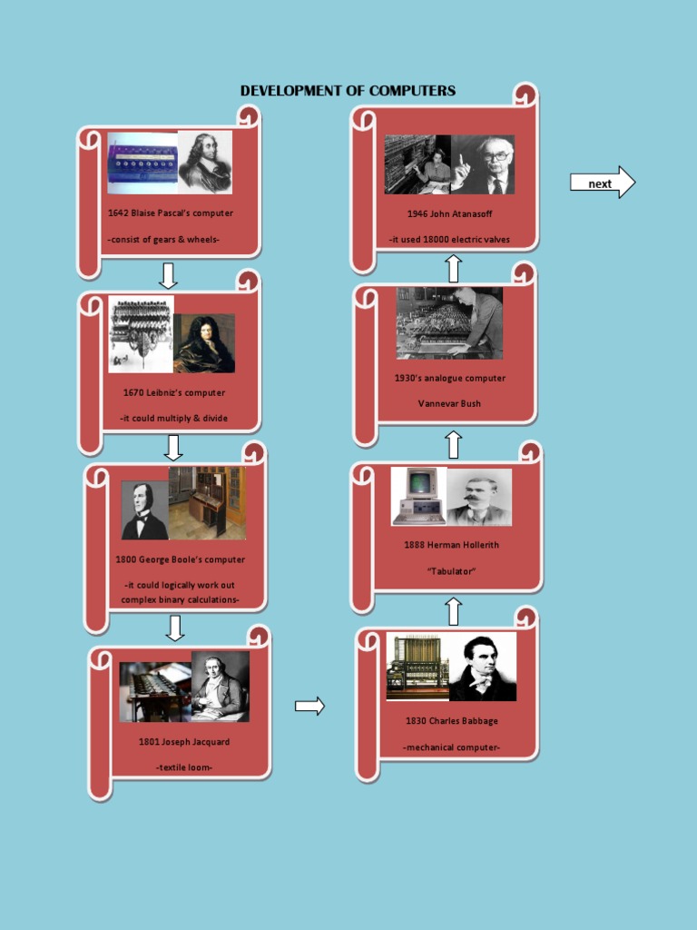 Evolution of Computer Technology | PDF
