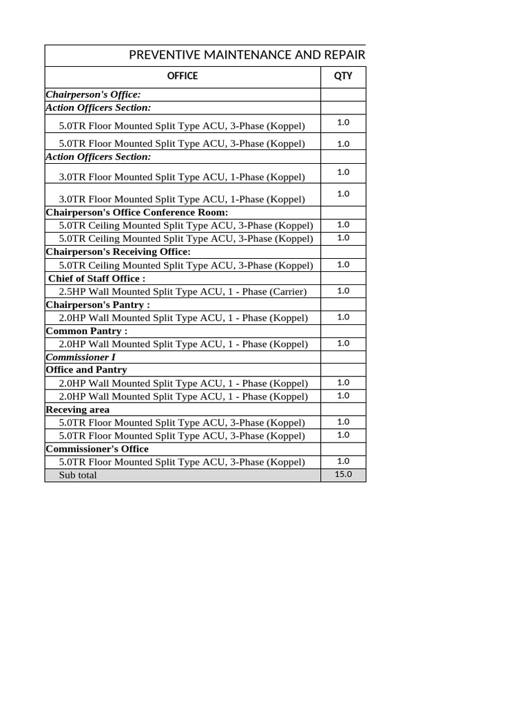 Preventive Maintenance | PDF