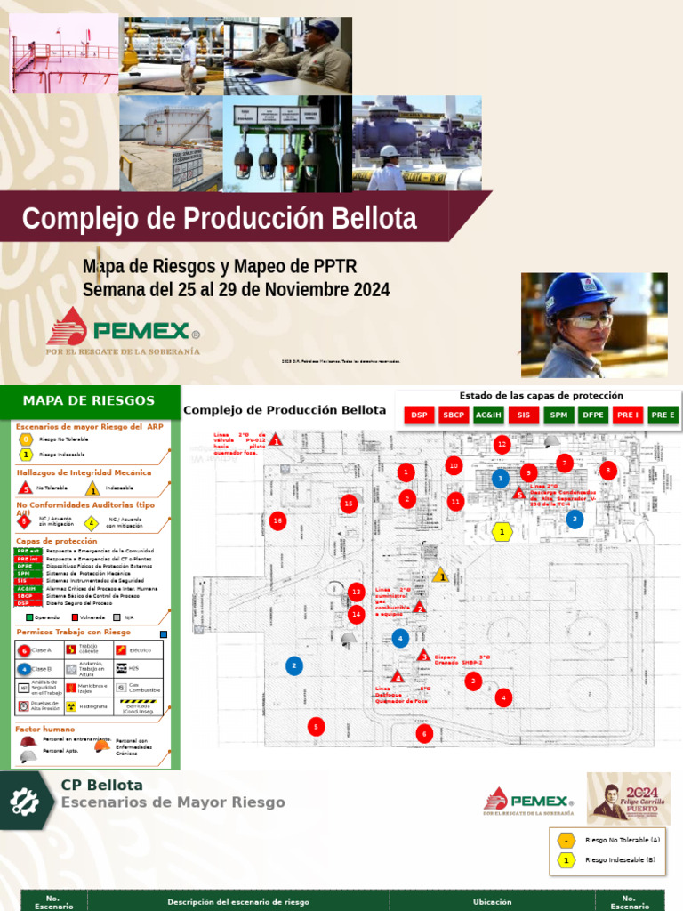 Mapeo de Riesgos CP Bellota 25 Nov Al 29 - Nov - 2024 | PDF | Bomba ...