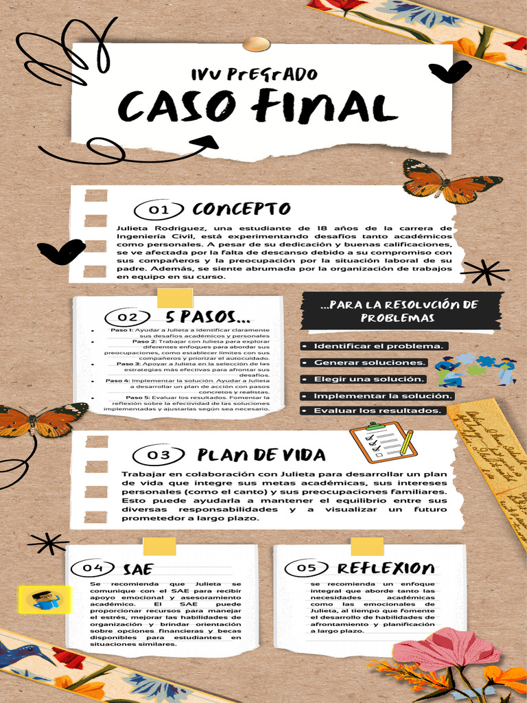 Infografía Guía de Estudio Scrapbook Marrón y Blanco | PDF
