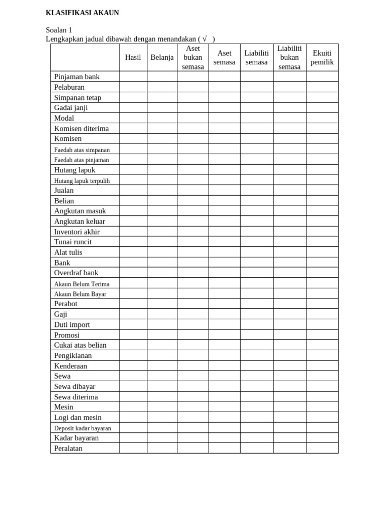 Latihan Klasifikasi Akaun & Persamaan Perakaunan | PDF