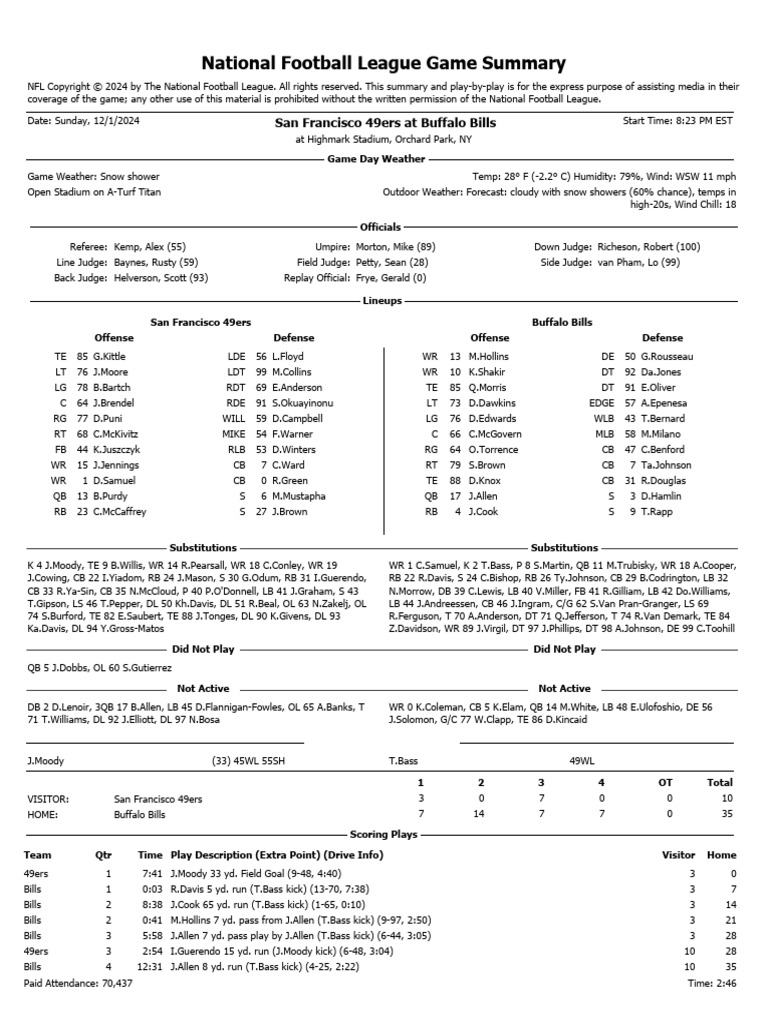 Bills vs. 49ers Box, 12-1-24 | PDF | National Football League ...