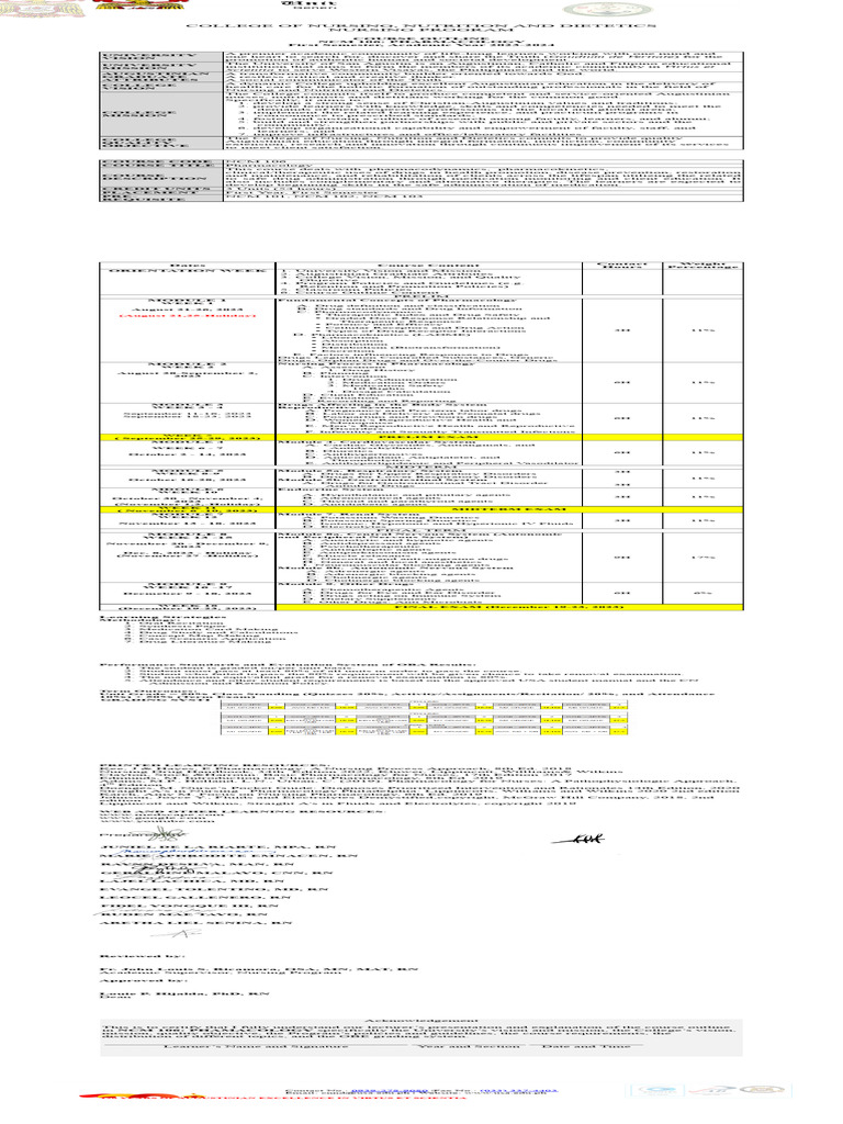 ncm-106-cOURSE-OUTLINE-UPATED.doc | PDF | Dietitian | Pharmacology