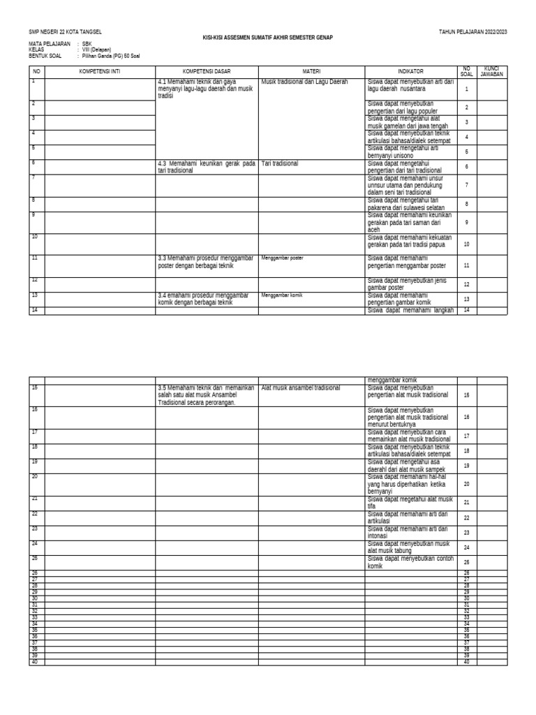 Format Kisi2 Asas Genap SBK Kelas 8 TP 2023 | PDF