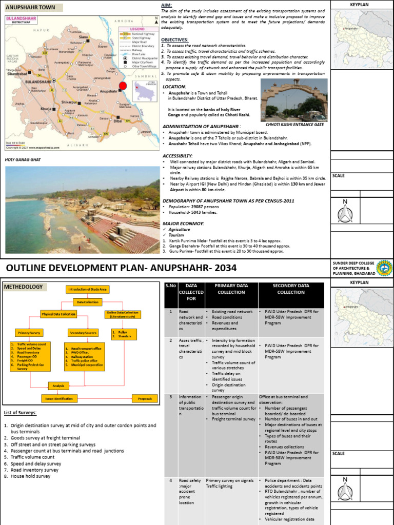 Transportation Plan For Anupshahr | PDF | Traffic | Road