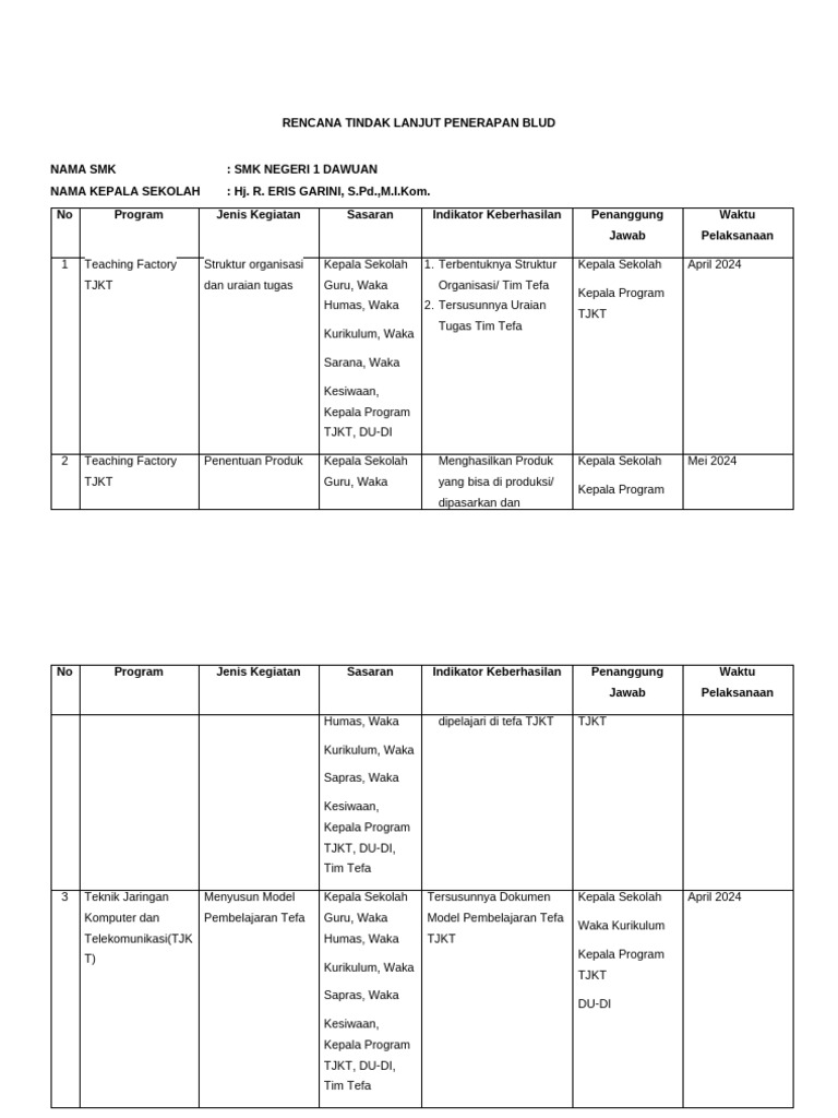 Rencana Tindak Lanjut TJKT | PDF