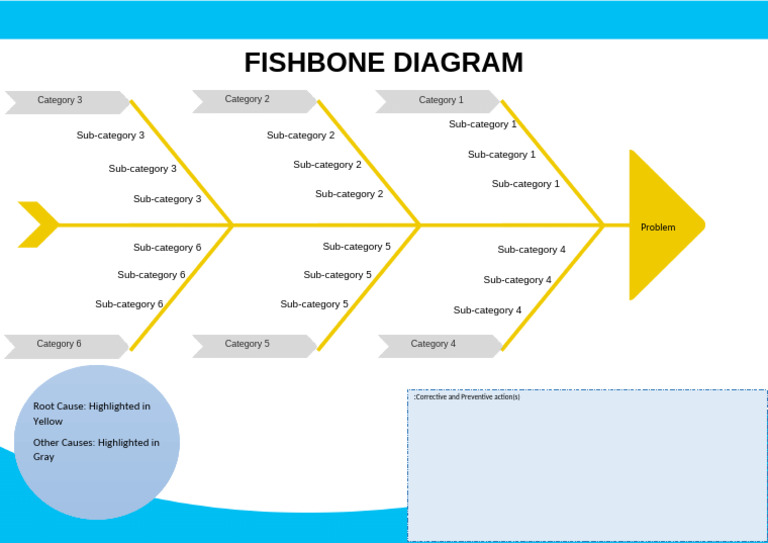 Fishbone Diagram | PDF