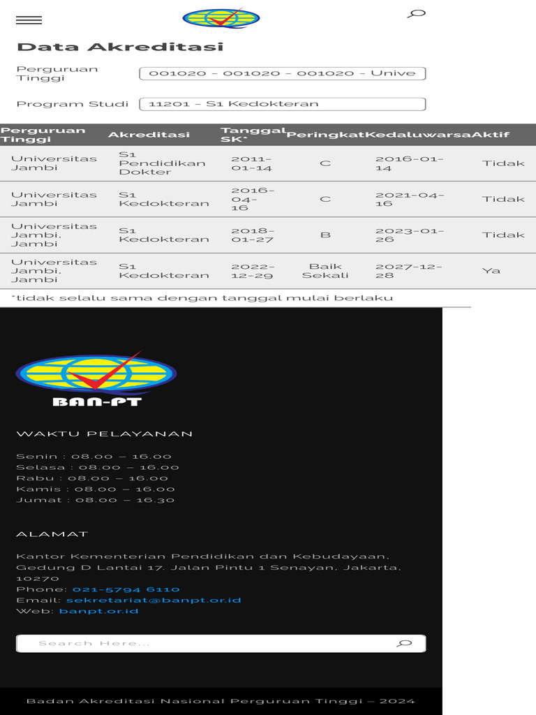 Data Akreditasi | PDF