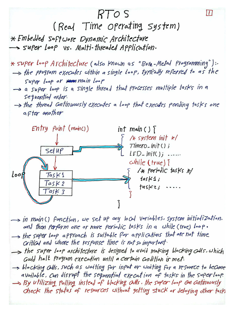 RTOS | PDF