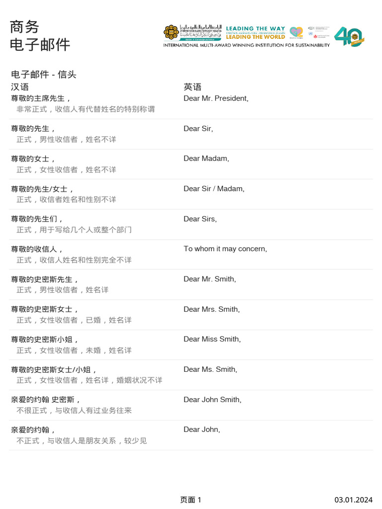 Email Format | PDF