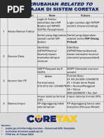 Aktivasi Coretak Lewat Email | PDF