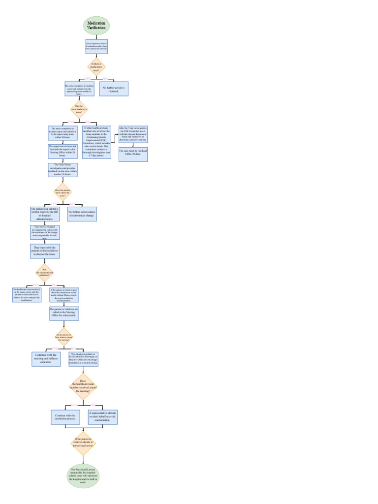 Module 1 Task 1 Scene 3 | PDF | Nursing | Patient
