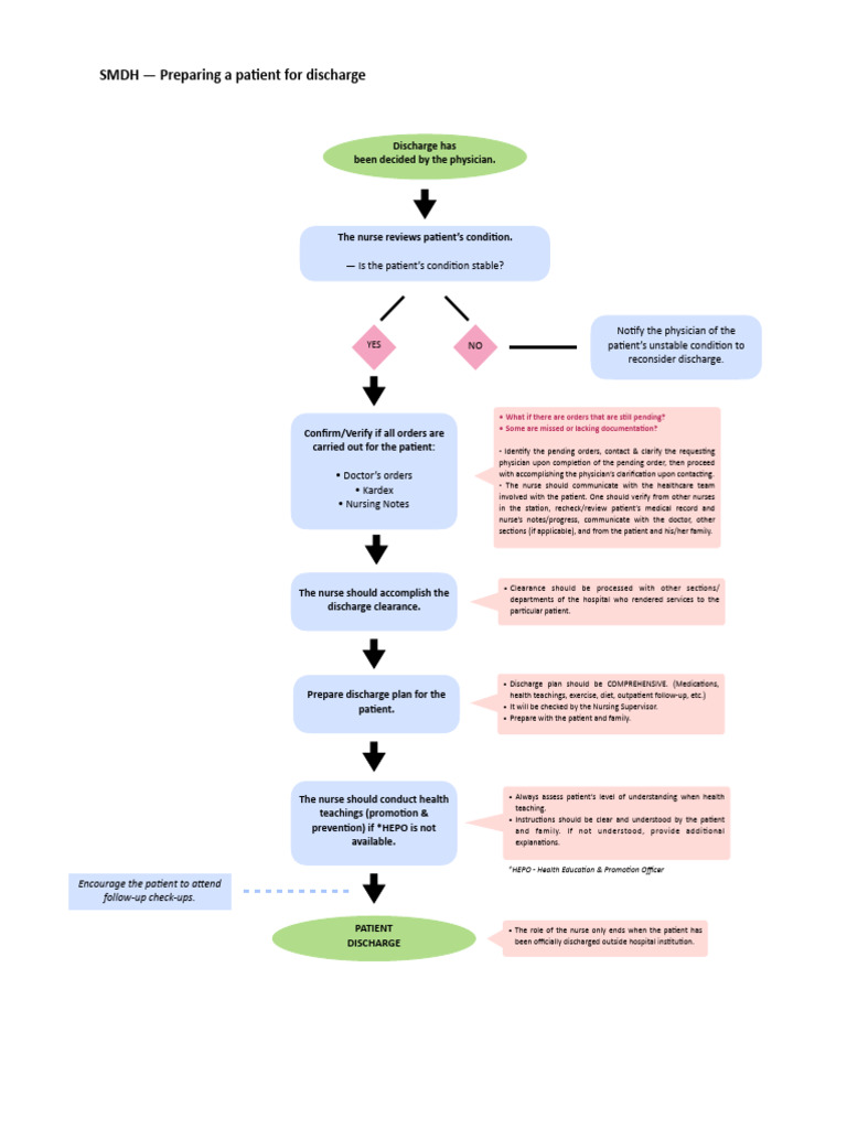 MODULE 1 TASK 1 SCENE 2 | PDF | Nursing | Health Sciences