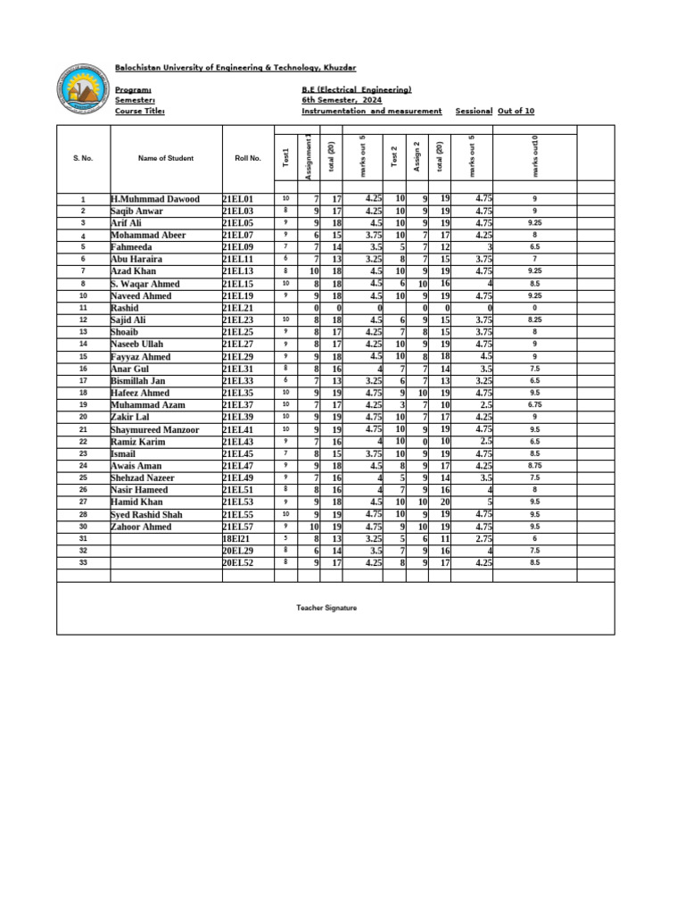 Over All Sessional Marks of Odd-1 | PDF