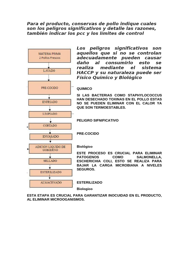 Calidad Pollo | PDF | Microbiología