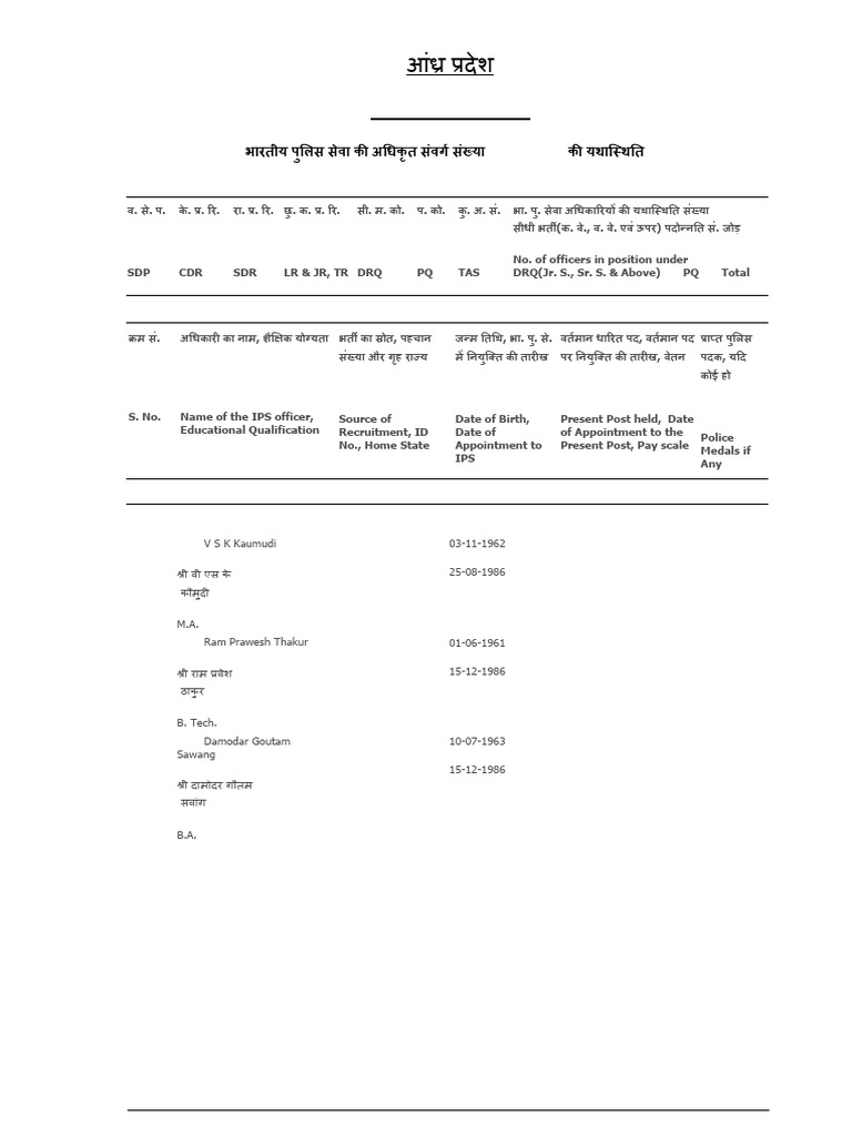 IPS Draft Civil List 2020 | PDF