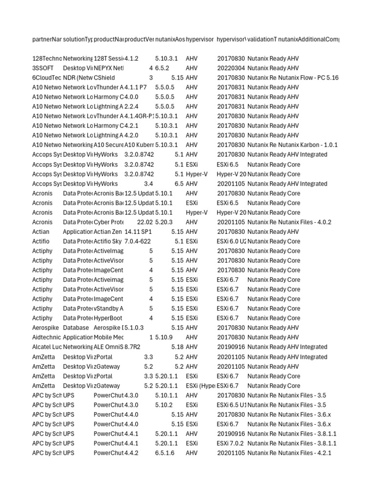 Software Capability metrix-Nutonix | PDF | Citrix Systems | Hyper V