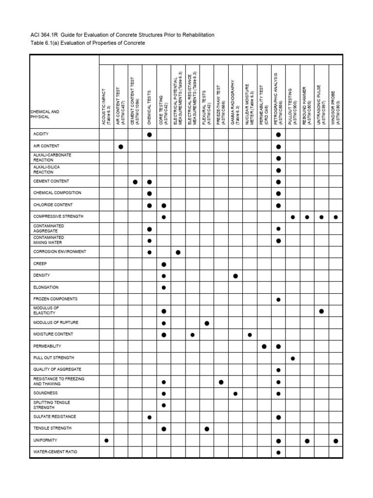 ML12157A317 | PDF | Concrete | Materials Science