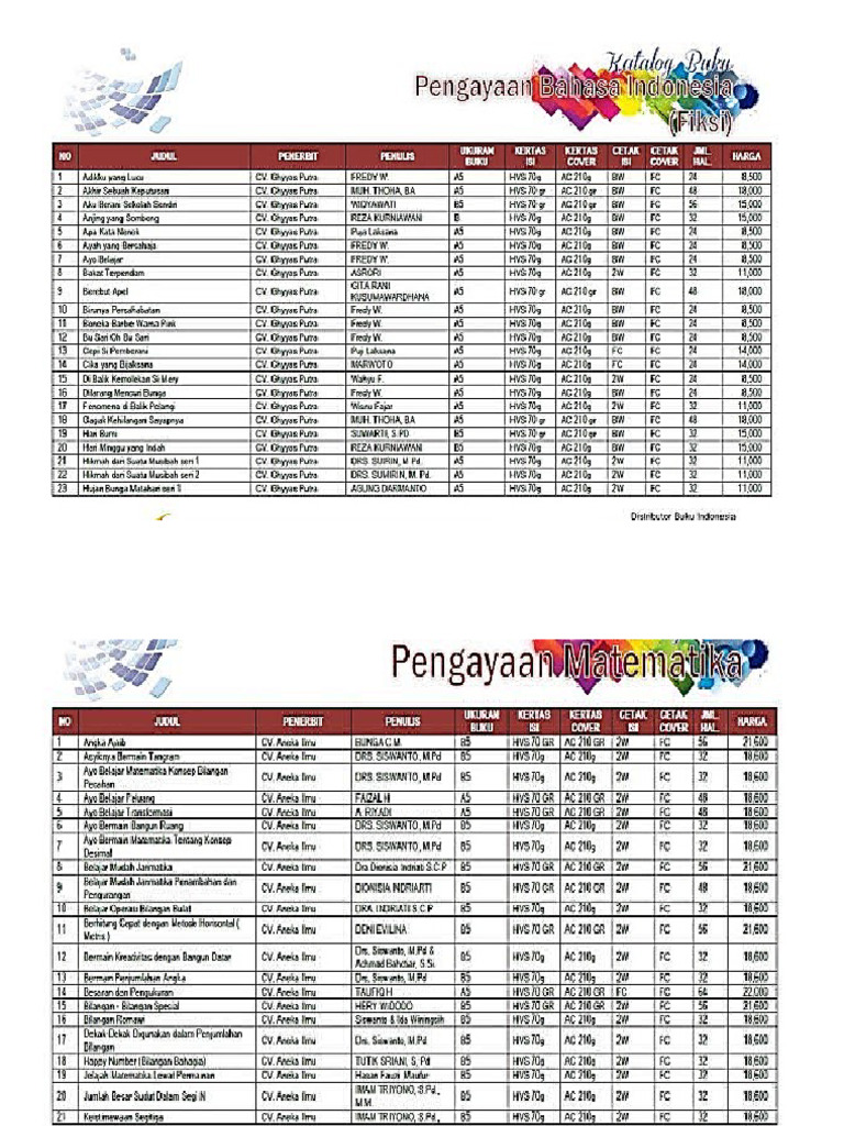Katalog Buku Perpustakaan Ma | PDF