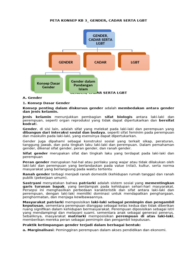 Resume KB 3 - Gender Cadar Serta LGBT | PDF