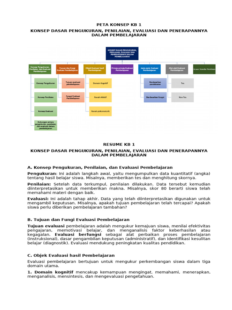 Resume KB 1 - Konsep Dasar Pengukuran-Penilaian-Evaluasi Dan Penerapannya Dalam Pembelajaran | PDF