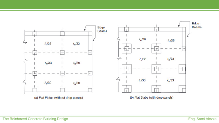 The Reinforced Concrete Buildings Design 1706686189-14 | PDF