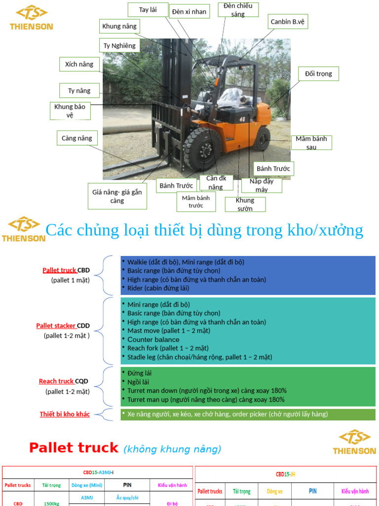 Sản Phẩm Trình Chiếu | PDF