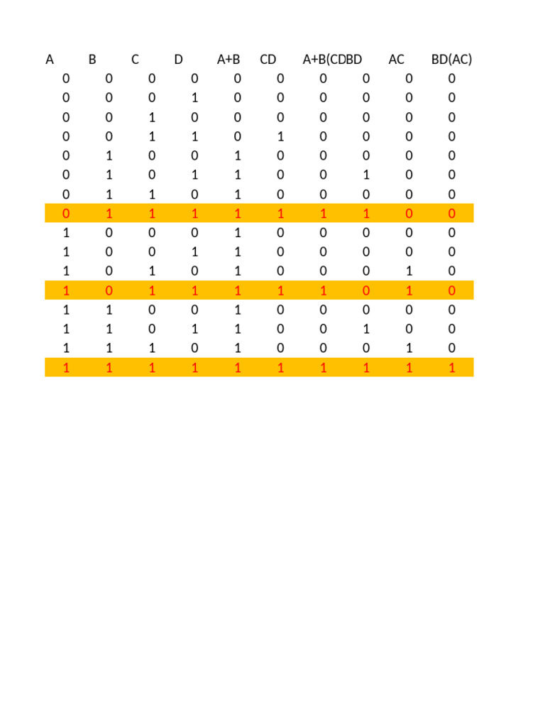 Truth Table | PDF