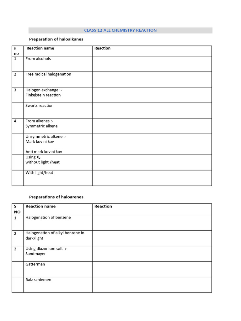 Class 12 Chemistry Reactions Overview | PDF | Chemical Reactions | Aldehyde