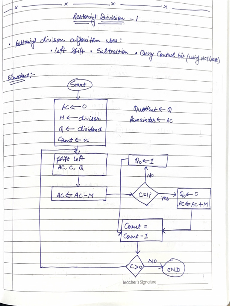 Restoring Algorithm | PDF
