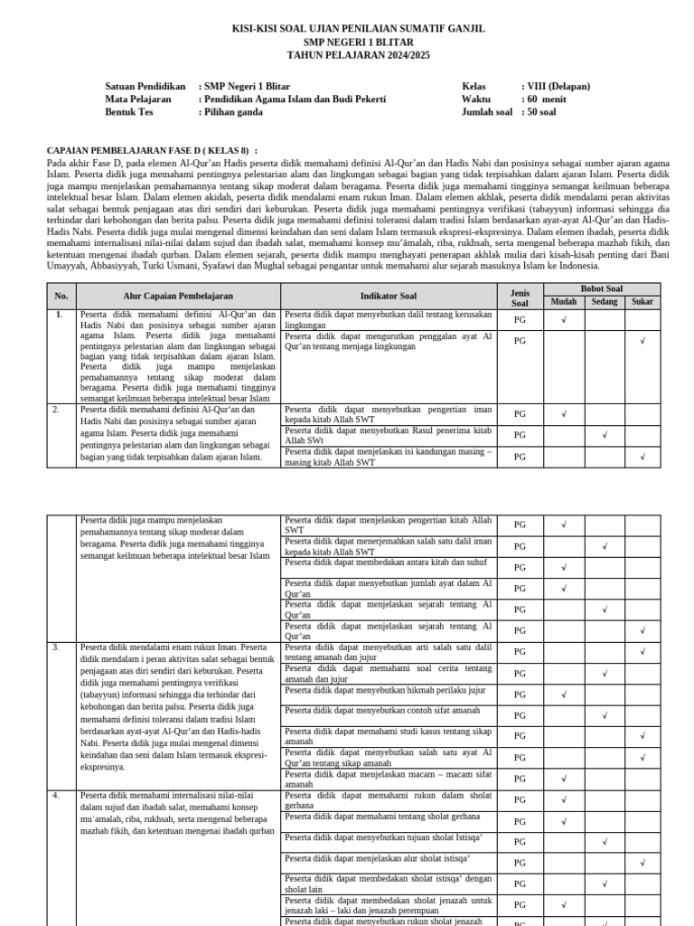 Kisi-Kisi Soal Sumatif Kelas 8 Ganjil 2024 2025 - 092518 | PDF
