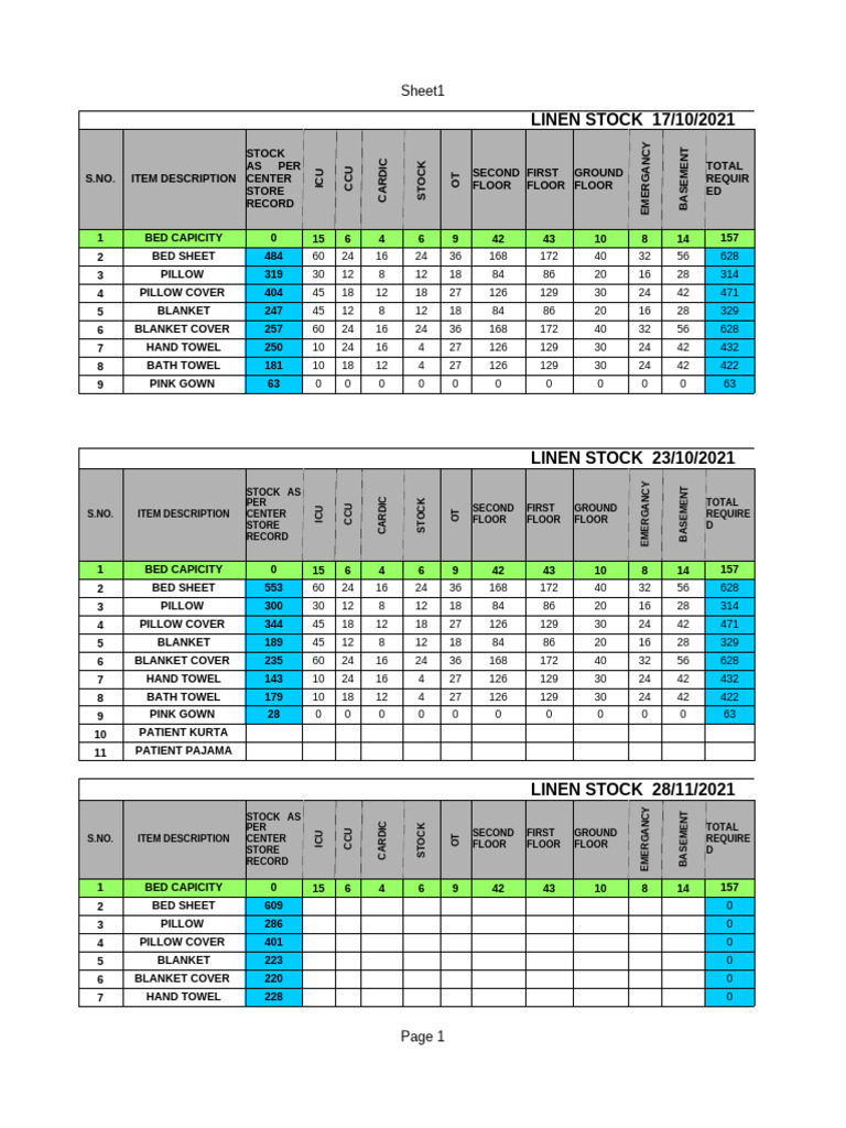 Linen Requirement | PDF | Bed | Furniture