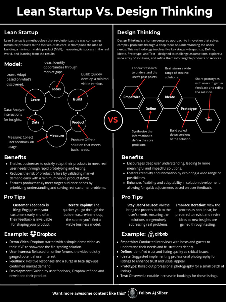 Lean Startup vs. Design Thinking | PDF | Lean Startup | Design Thinking