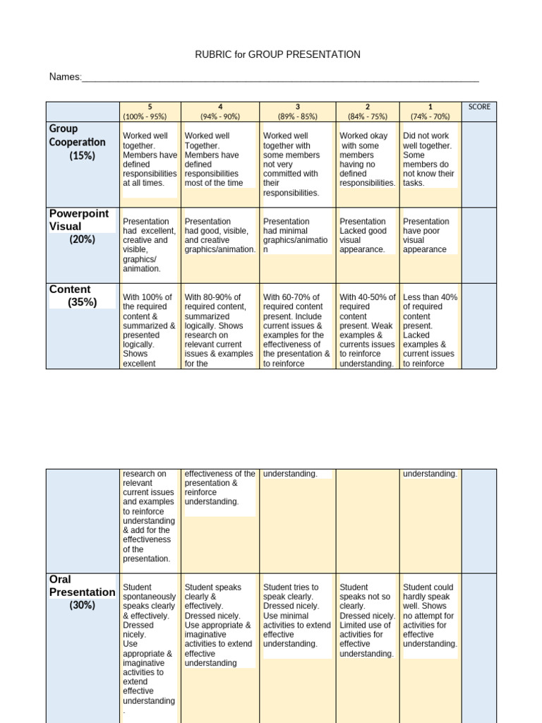 Rubrics For Group Presentations | PDF | Cognition