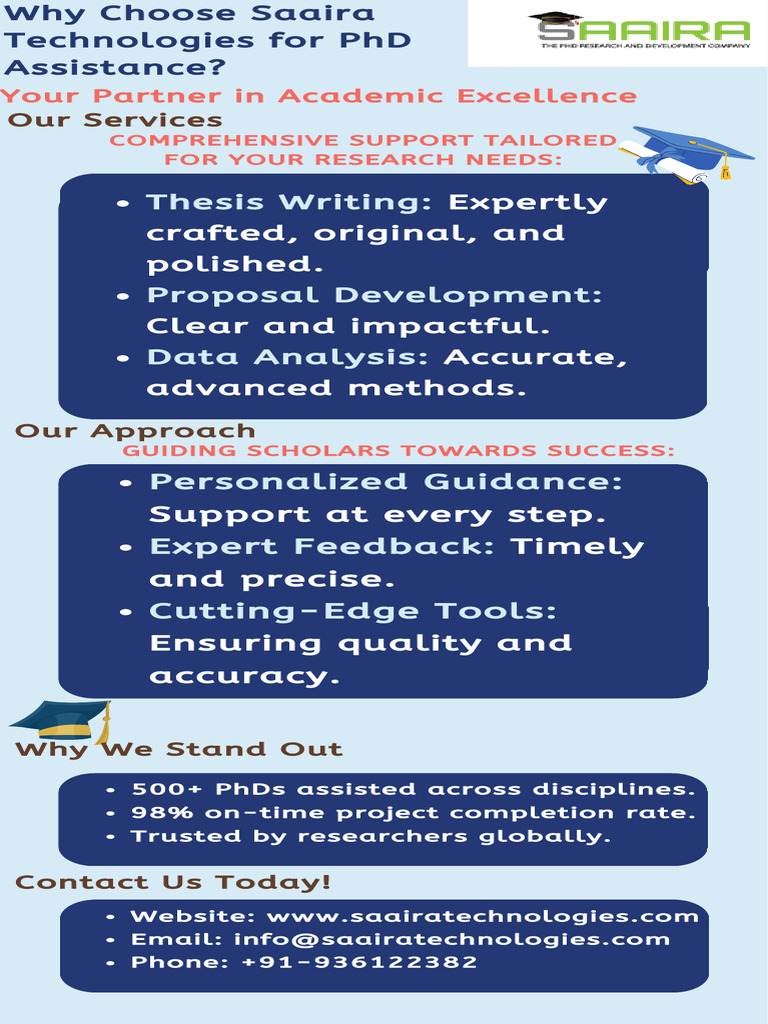 Why Choose Saaira Technologies For PHD Assistance Your Partner in ...
