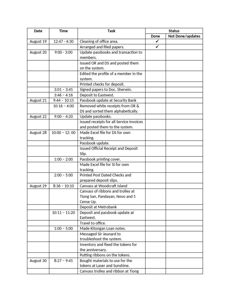 Accomplishment Report - Shammy | PDF | Passbook | Accounting