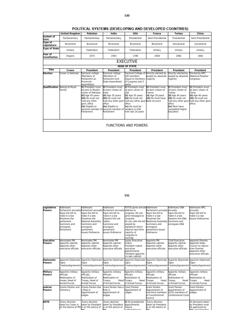 Constitution Chart | PDF