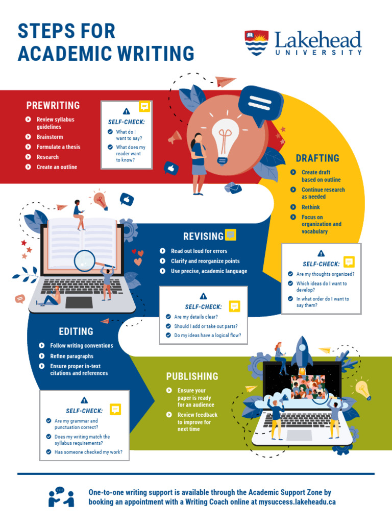 LU StudentSuccess WritingProcess Infographic PROOF 04 Rao Comments ...