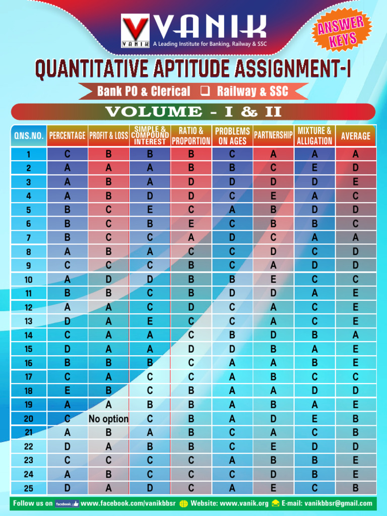 Apti Vol-1&2 Assign-I | PDF
