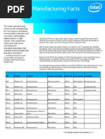 Intel Manufacturing Sites Overview | PDF | Intel | Semiconductor Device ...