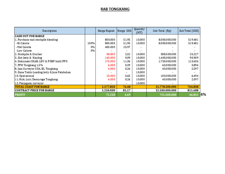FOB Barge Coal Purchase Summary | PDF