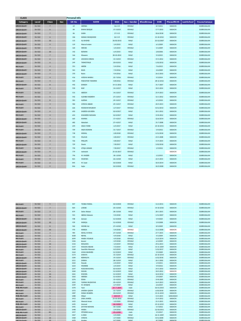 Studentdata - Format Cam 7 - 17-Jun-23 | PDF