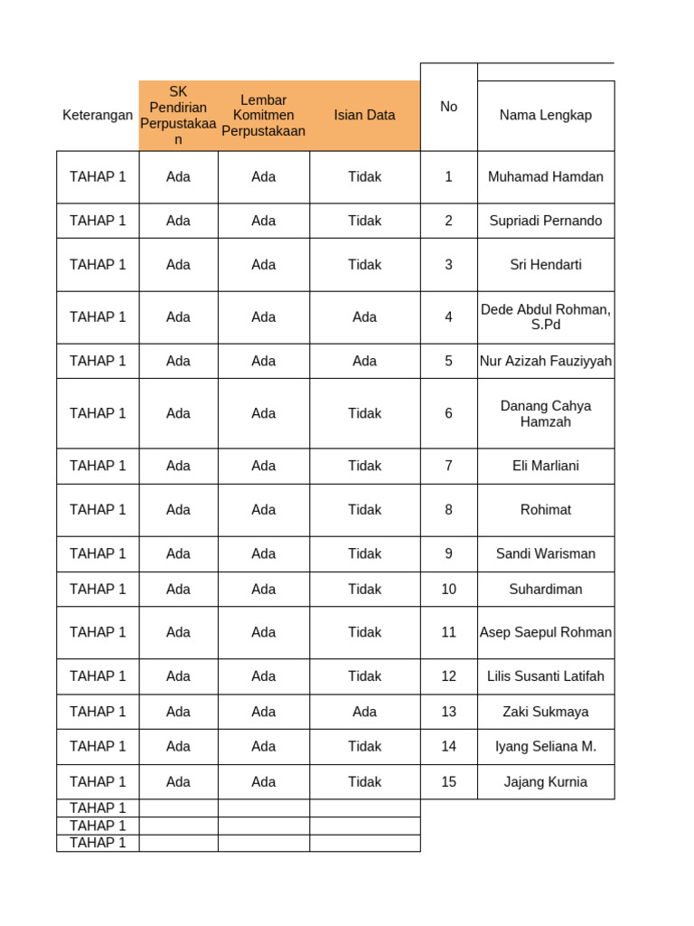 GRACE - Data Usulan Calon BBB 2025 | PDF