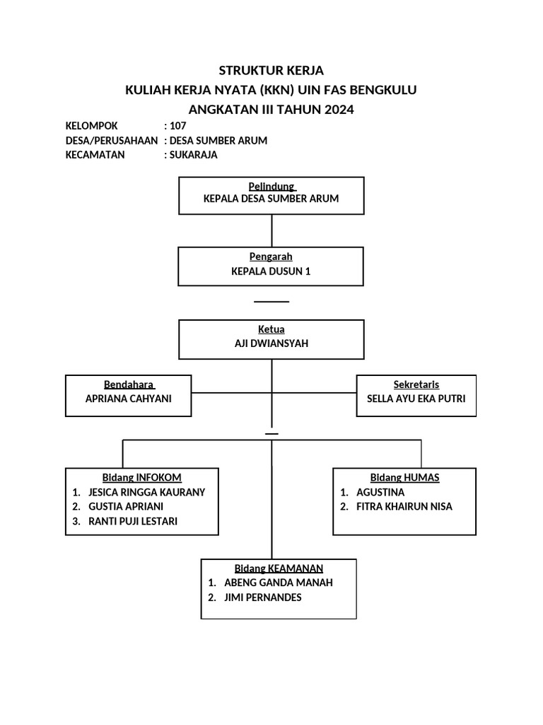 Struktur Kerja | PDF