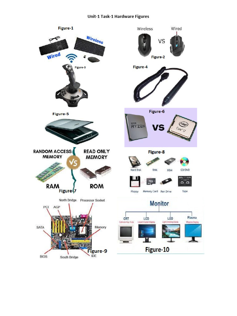 ITWS R23 RECORD Figures Unit-1 and Unit-2 | PDF