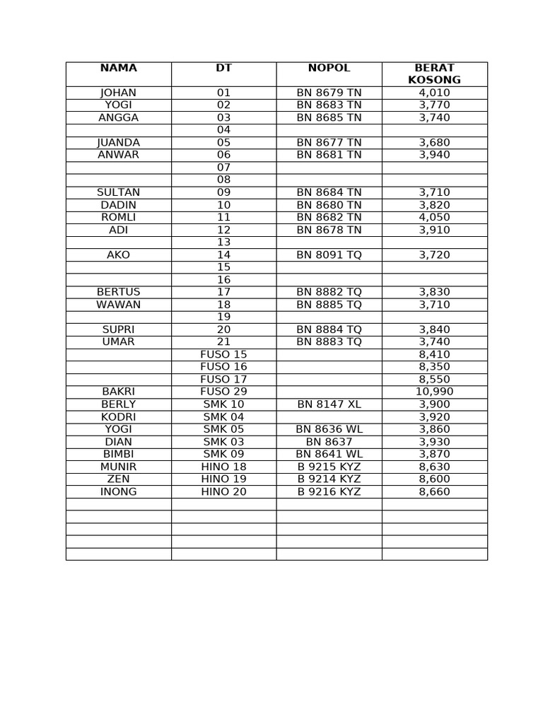 Nama DT + Berat Kosong | PDF